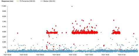 dyn dns outage a doomsday for the internet