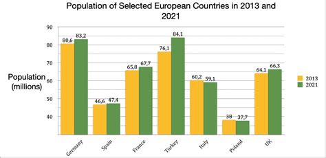 Bar Chart Axes Data Literacy Writing Support