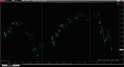 footprint for ninjatrader 8 cluster heatmap chart mzpack for ninjatrader