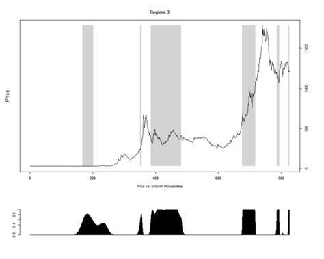 Switching Regressions Cluster Time Series Data And Understand Your
