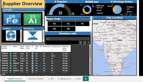 Supply Chain Power Bi Dashboard Data Visualization Dashboard Showcase Business Intelligence