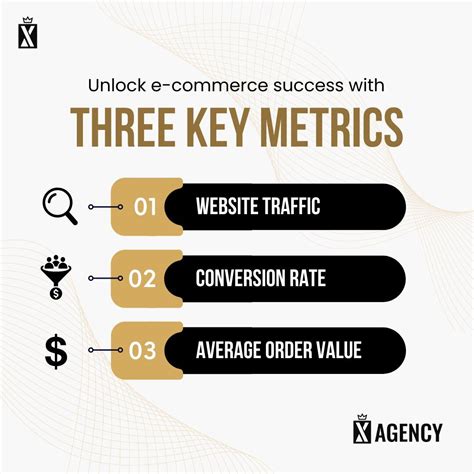 Top E Commerce Kpis For Scaling Your Online Store