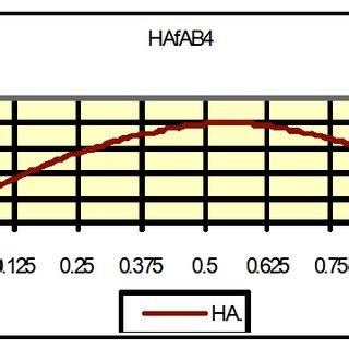 Hack Adam Body With Given Length Base Radius And Ratio Of Download Scientific