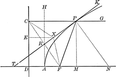 Point On Parabola ClipArt ETC