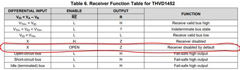 Thvd1450 How To Handle Unused Pins Interface Forum Interface Ti