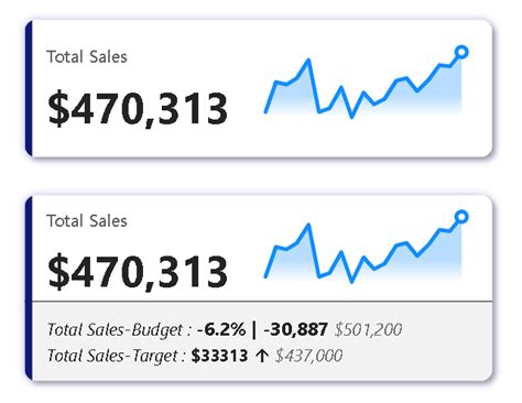 Powerbi实战 制作精美的kpi卡片图power Bi 卡片图 Csdn博客