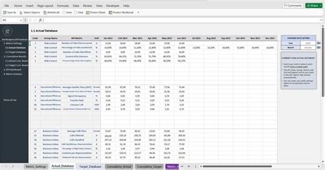 Risk Management Kpi Dashboard Excel Template Excel Risk Metrics Report Template Digital File