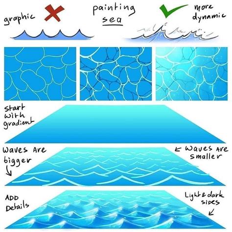 How To Draw Water Texture