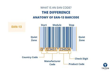What Does The Barcode On A Stamp Mean At Robert Hubbard Blog