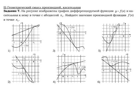 На рисунке изображены график дифференцируемой функции Y F X и касательная к нему в точке с