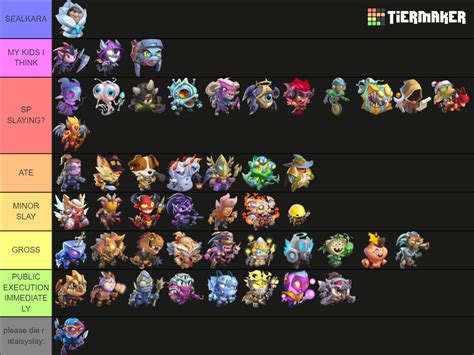 Doomsday Era Tier List Community Rankings Tiermaker