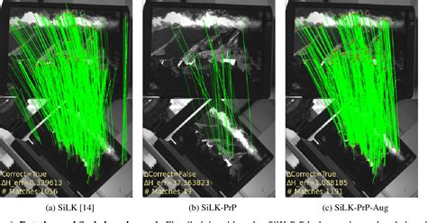 Figure 1 From Nerf Supervised Feature Point Detection And Description Semantic Scholar