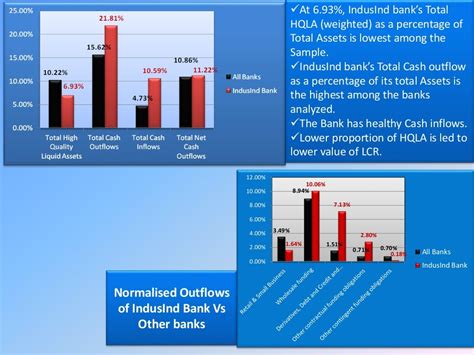 Liquidity Coverage Ratio An Analysis