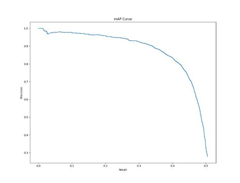 Smart Mirrors For Fitness Pose Estimation And Multi Person Tracking Stmicroelectronics