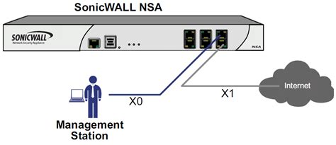 Reset Sonicwall Nsa 4500 To Factory Default Configuration 51 Security