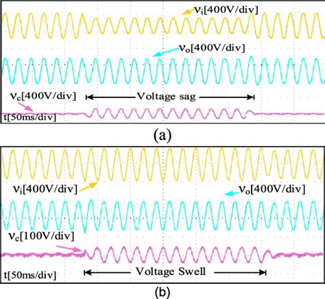 Figure 1 From A Direct Acac Switched Capacitor Converter With Input Series Output Parallel And