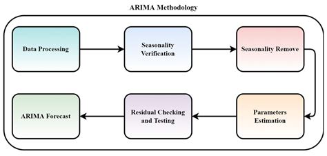 Deterioration Of Electrical Load Forecasting Models In A Smart Grid