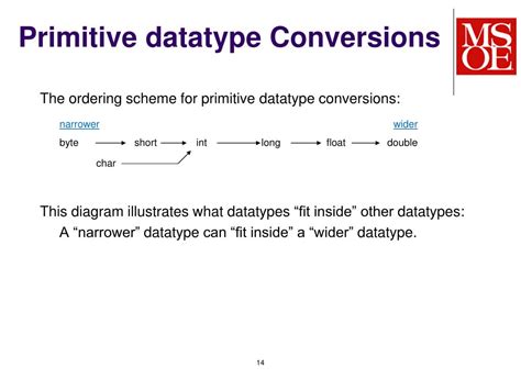 Ppt Java Fundamentals Expanded Powerpoint Presentation Free Download Id2185315