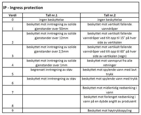 Spyshop Icom Prohunt Compact Jaktradio Alt Innen Overvåking Og Sikkerhet