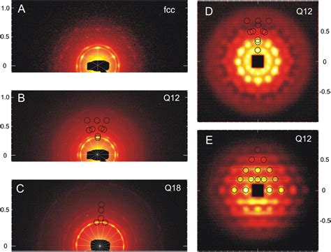 Colloidal Quasicrystals With 12 Fold And 18 Fold Diffraction Symmetry Pnas