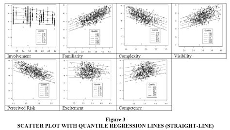 An Analysis Of Brand Value And Its Determinants Using Quantile Regression