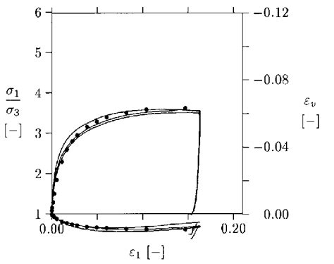 Comparison Between The Numerical • And Experimental Results For The Download Scientific