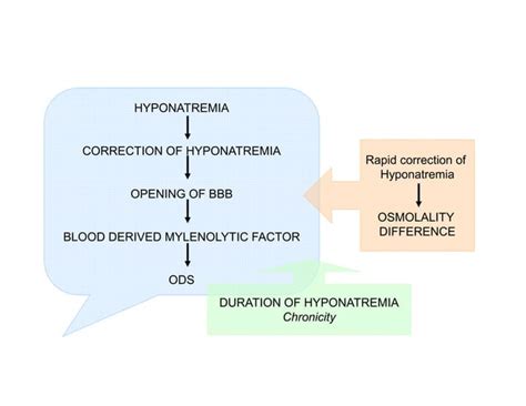 Osmotic Demyelination Syndrome Ppt