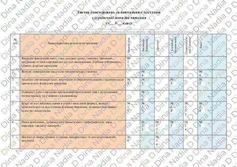 Діагностувальна робота №6 «Прикметник з української мови та читання для 3 класу розроблена до