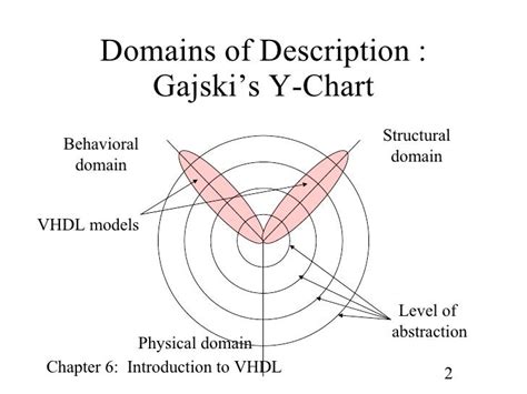 63 Y Chart In Vhdl Vhdl In Chart Y Chart And Formation