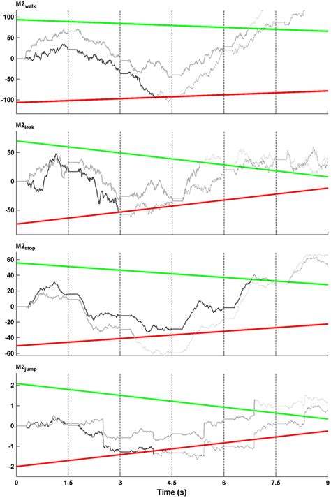 illustration of the random walk models for each of the four models