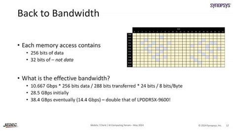CAMM2 En PC DDR6 A 17 6 Gbps Y LPDDR6 A 14 4 Gbps