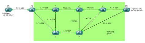 Mpls Te Frrfast Reroute 네이버 블로그