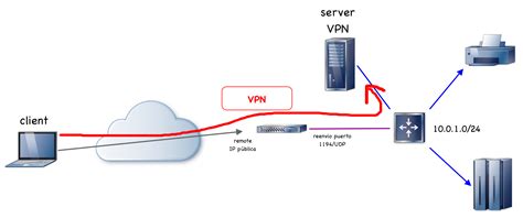 Openvpn Con Easy Rsa Pilasguru