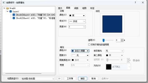 小杨研学 学习Origin绘图之误差棒图 知乎