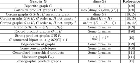 Bounds For The Local Metric Dimension Of Graphs Download Scientific