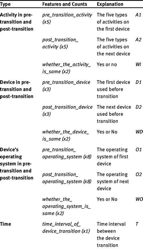 Feature Used In Predictive Model Download Scientific Diagram