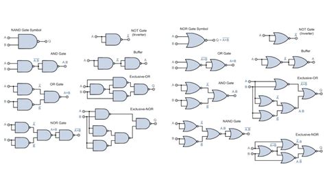 Porte Logiche Tutto Quello Che Cè Da Sapere