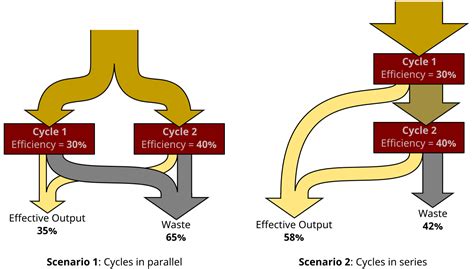 Gas Turbine Combustion Turbine Explained Savree