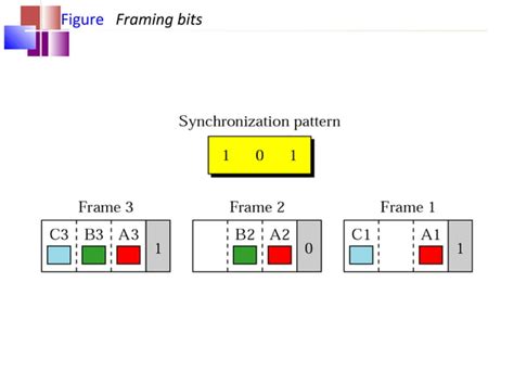 Multiplexing Wave Division Multiplexing Ppt