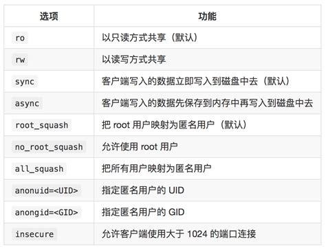 认识 nfs 文件共享协议 知乎