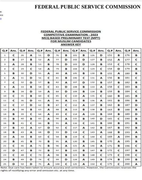Answer Key For MPT CSS 2023 Check Here The Asian Mirror