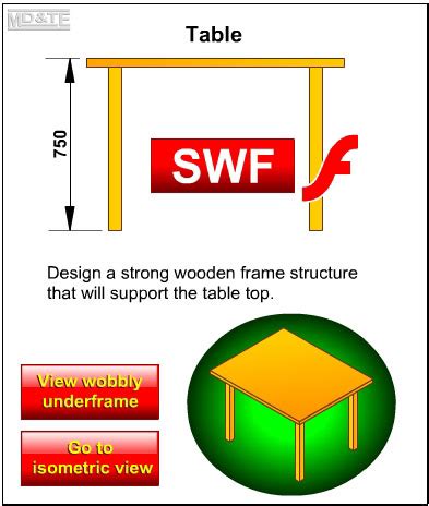 Structures Design Exercise A Table Underframe