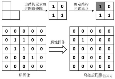 【大米粒计数】基于matlab gui形态学大米粒颗粒识别【含matlab源码 915期】 云社区 华为云