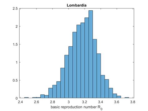 Top The Bootstrap Joint Distribution Of The Estimator Of Parameters