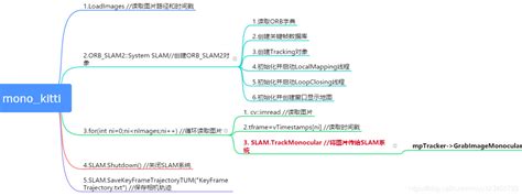orb slam2代码阅读笔记（二）：system cc相关函数 pangolin bindtocontext csdn博客