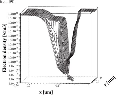 Figure 2 From Solving Boltzmann Transport Equation Without Monte Carlo Algorithms New Methods