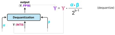 大模型量化总结 Iawen s Blog 我喜欢这样自由的随手涂鸦 因为我喜欢风