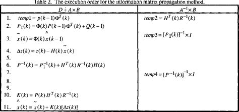 Table 2 From Systolic Implementation Of Kalman Filter Semantic Scholar