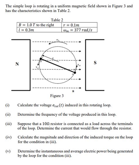 solved the simple loop is rotating in a uniform magnetic