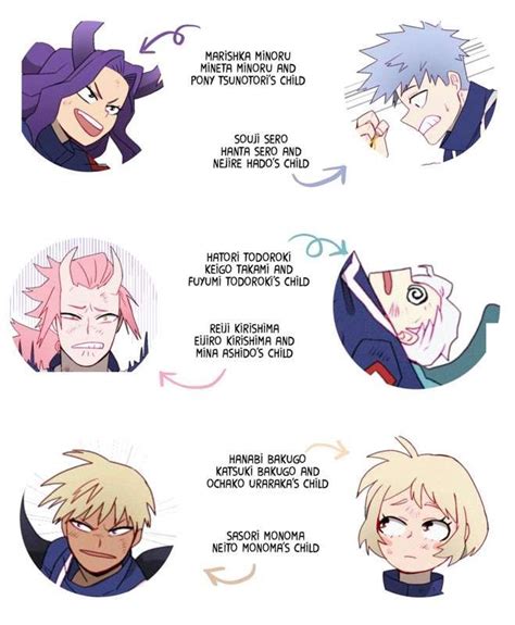 Пин от пользователя Lara на доске Bnha Аниме Герои Смешно